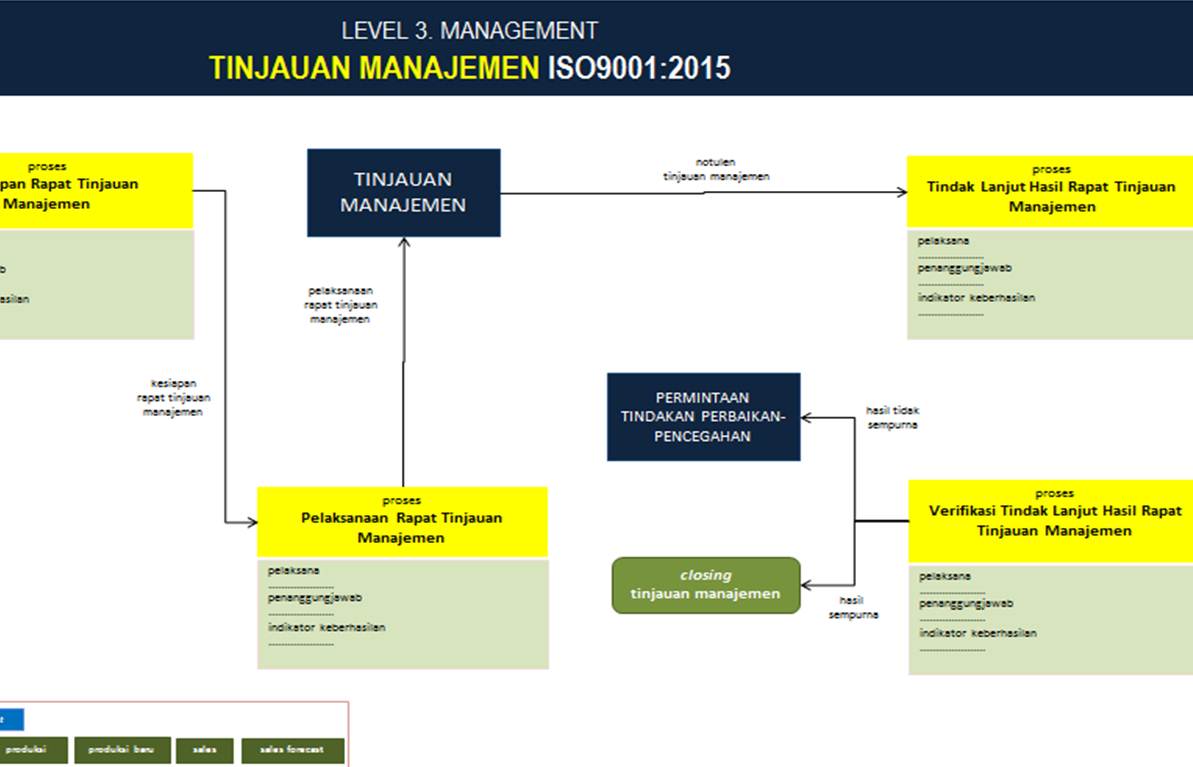 PT. Sistem Manajemen Utama: Paket Lengkap Dokumen ISO 9001:2015 Sistem ...