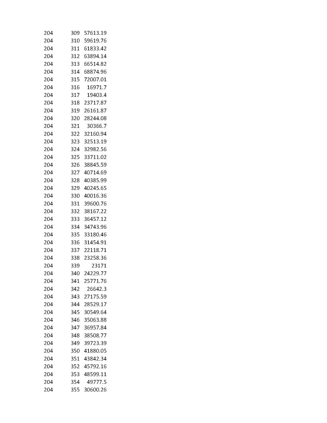 Streetcars and Spatial Analysis: How to Calculate Distances between ...