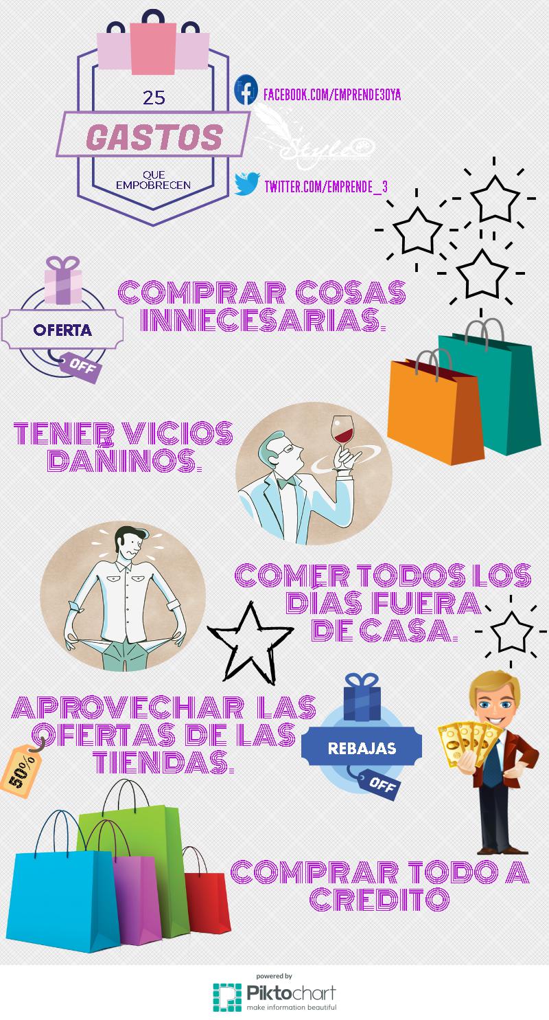 25 gastos innecesarios que de EMPOBRECEN