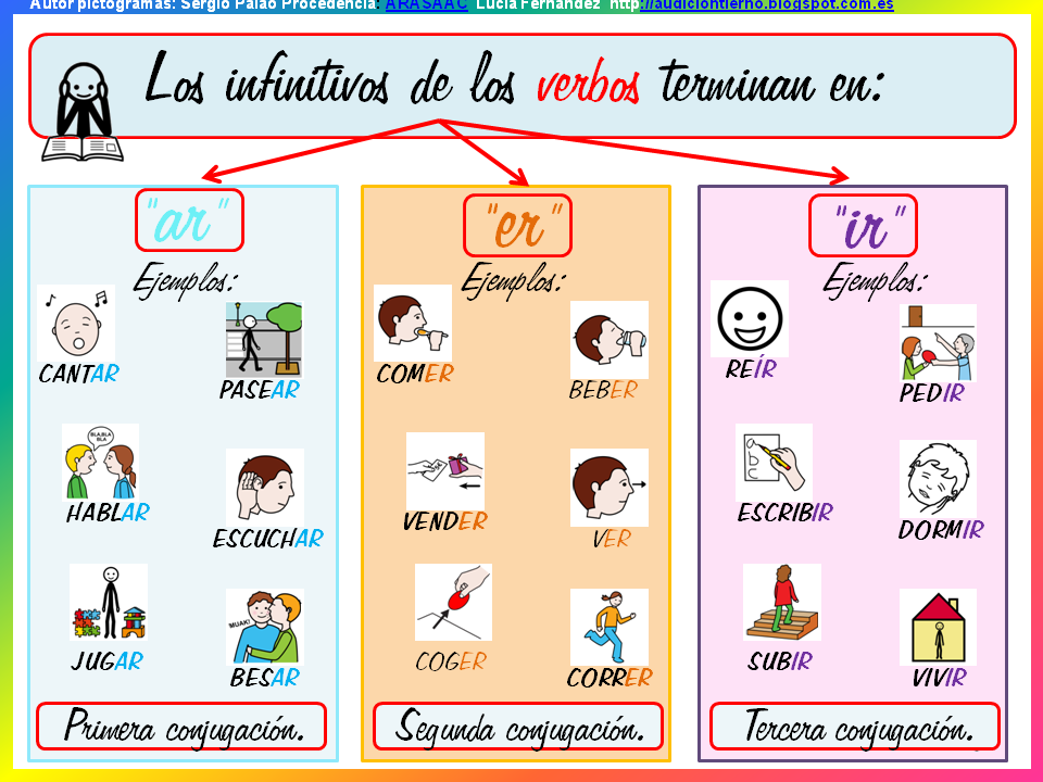 EL VERBO: EL INFINITIVO EN EL VERBO