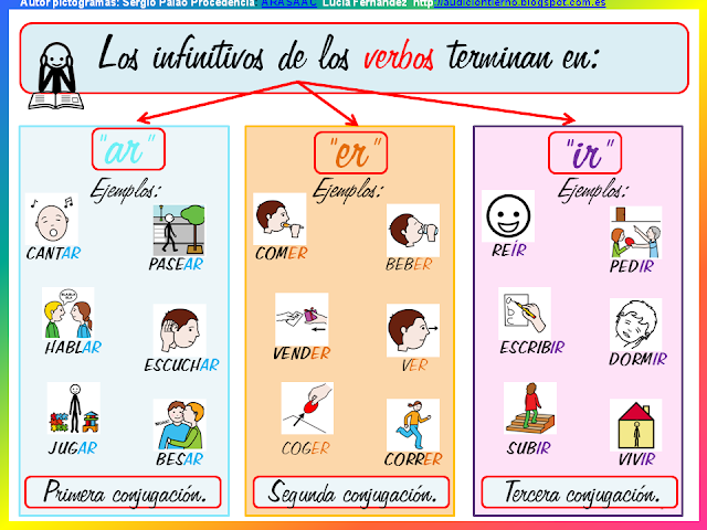 EL VERBO: EL INFINITIVO EN EL VERBO