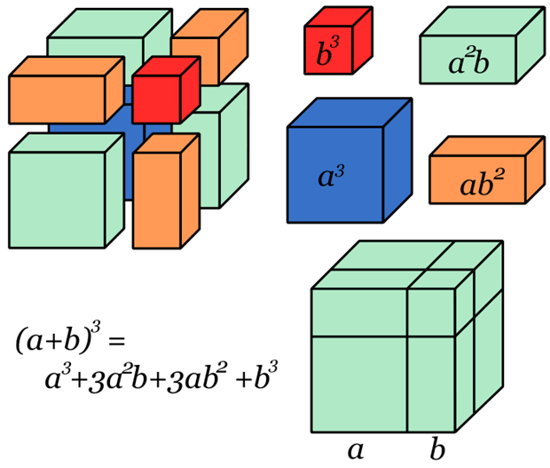 Visualizando propriedades algébricas | Prof. Edigley Alexandre - O blog ...