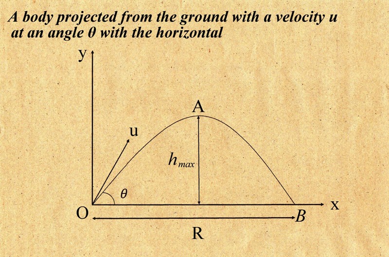PROJECTILE MOTION PART 2