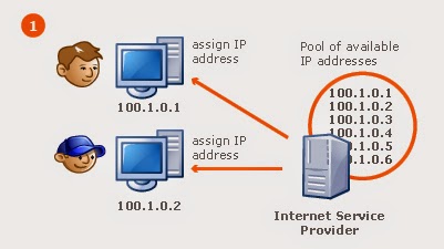 Informática_1_Internet_y_Servicios_de_Internet: IP Address
