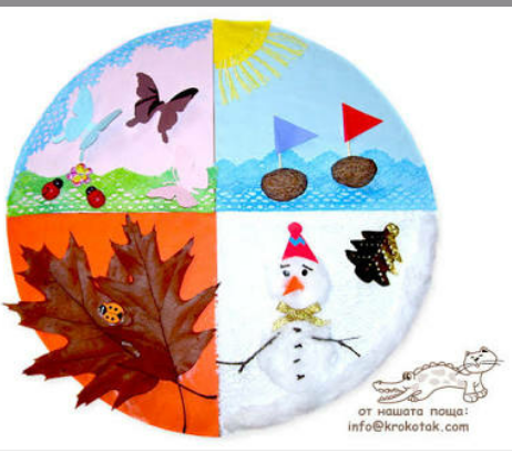 EDTC 111: Moontlike kuns projekte uit herwinbare materiale