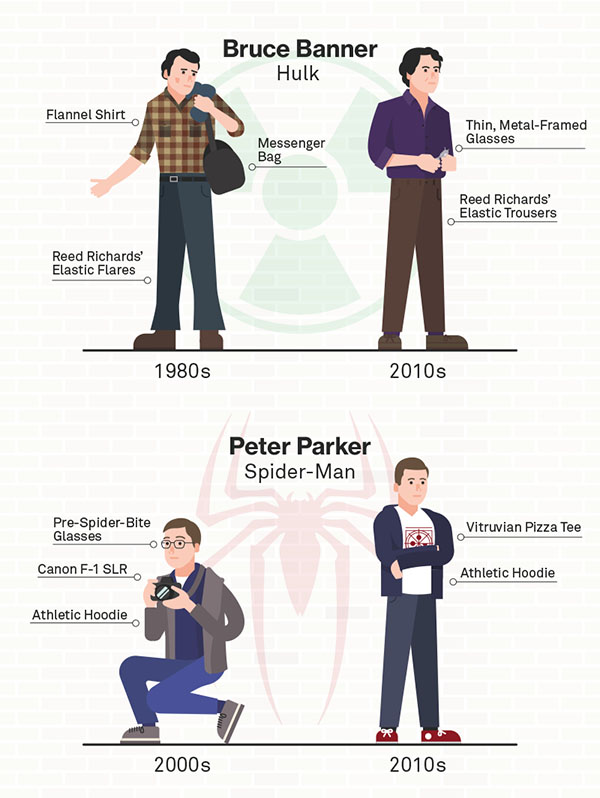 toyhaven: The Evolution of Off-Duty Superhero Fashion featuring Bruce ...