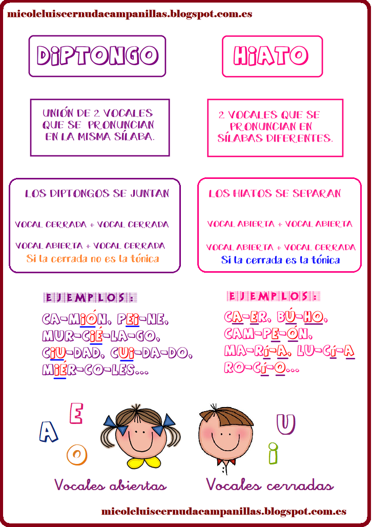 Mi cole Luis Cernuda, Campanillas.: T.1 - 4º "El Diptongo y el Hiato"