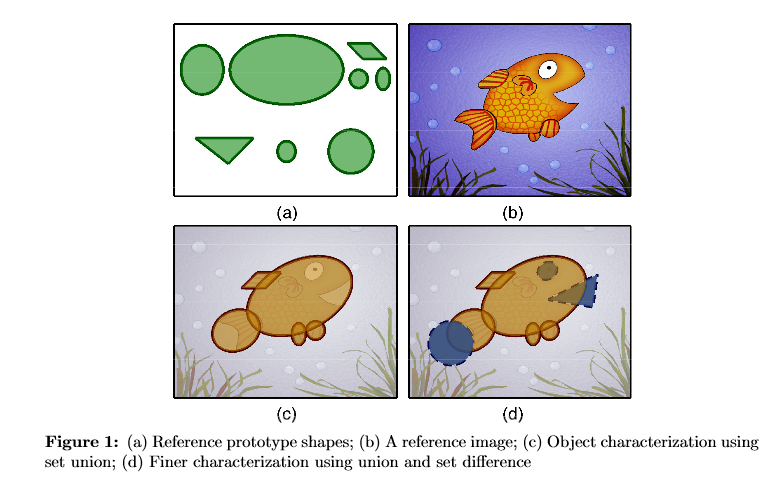 Nuit Blanche: Object Learning and Convex Cardinal Shape Composition ...
