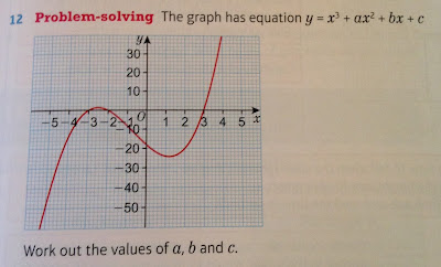 Cubic Graph In Real Life