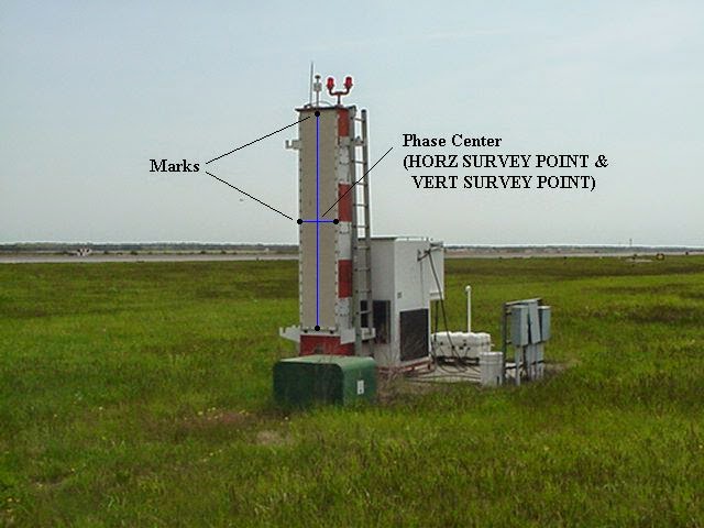 MLS (Microwave landing system)