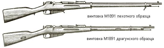 Mosin-Nagant M1891 1891/10 1891/30 M1938 M1944 (Russia / USSR)