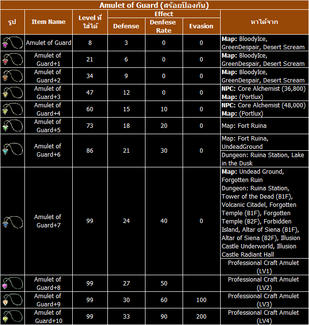 Cabal TH PATHs & Technique: Accessories: Amulets