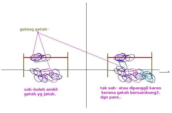 TEBUAN-ALOR.: PERMAINAN DULU2-Main Tuju Getah