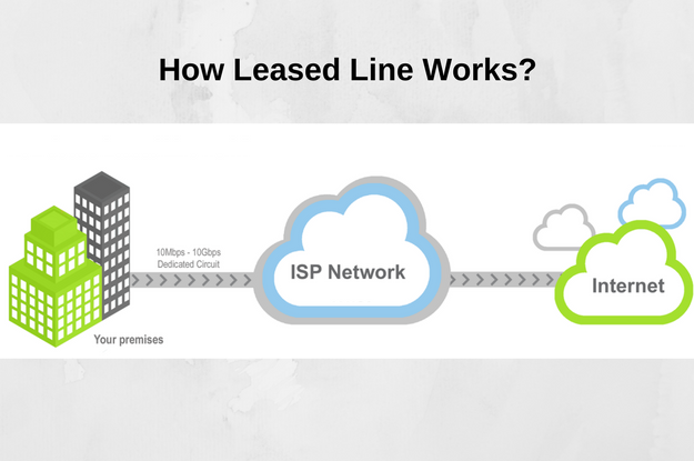 What is Leased Line Connection and Its Advantages - Internet Service ...