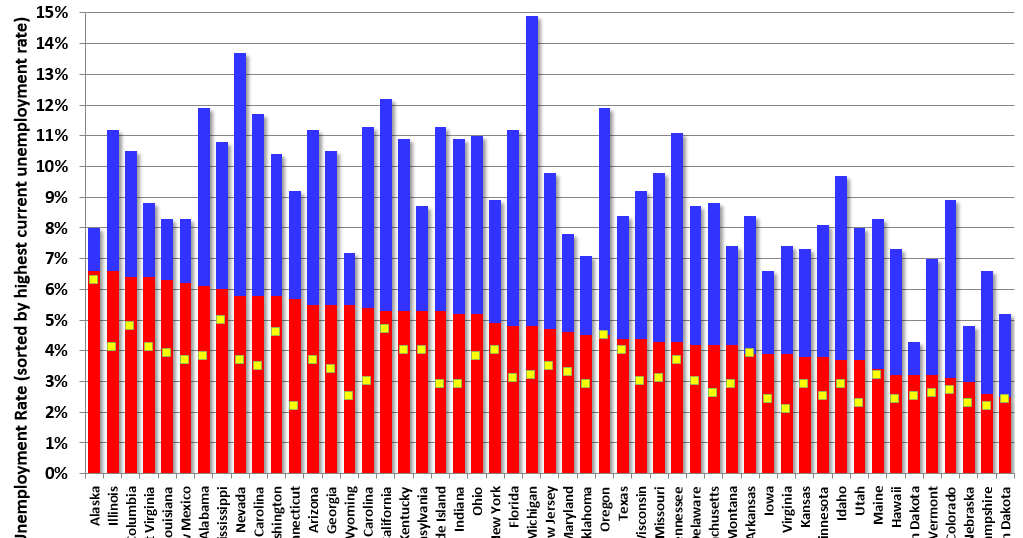 Calculated Risk: BLS: Unemployment Rates stable in 41 states in April
