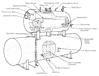 Chemistry Parts: Steam Boiler