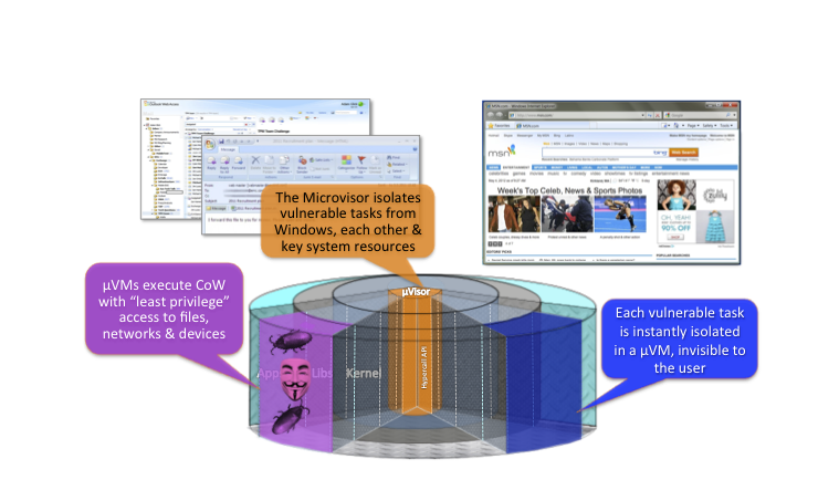 Kiran's blog on software security: Bromium Microvisor - is it the ...