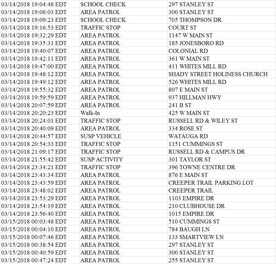 Abingdon Police Department: March 2018