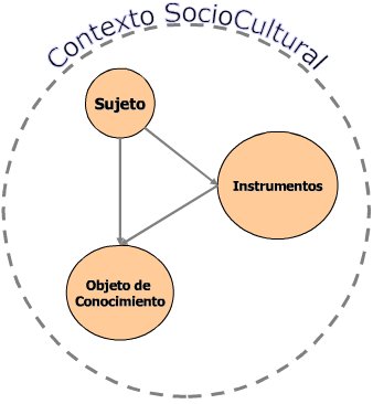 La Nube en Blackboard: Sujeto, verbo y objeto