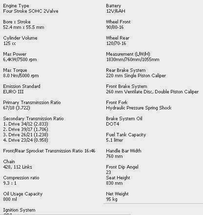 Minerva MadAss: Review Motor Nyentrik, Spesifikasi & Harga | Spek Motor