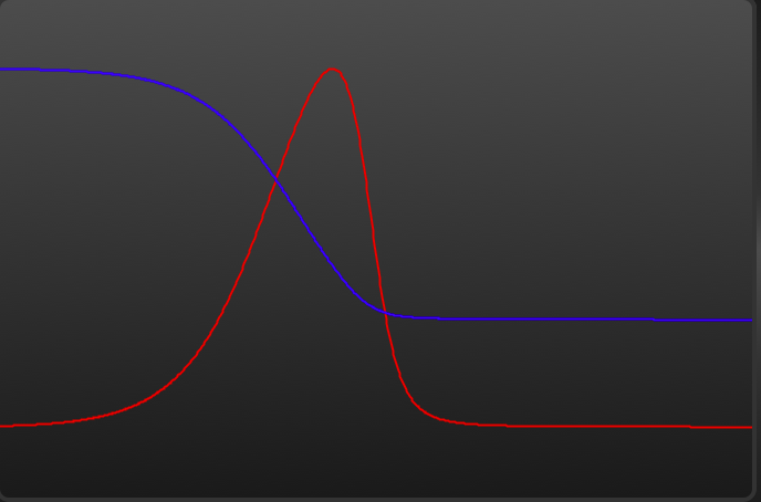 Seneca's cliff goes iPad - resilience