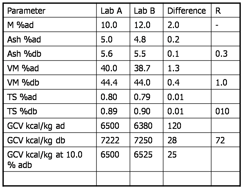 mining engineering: Coal Superintending