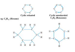 Online Notes on Chapter=4 ( Carbon and Its compounds) Part 1 ...