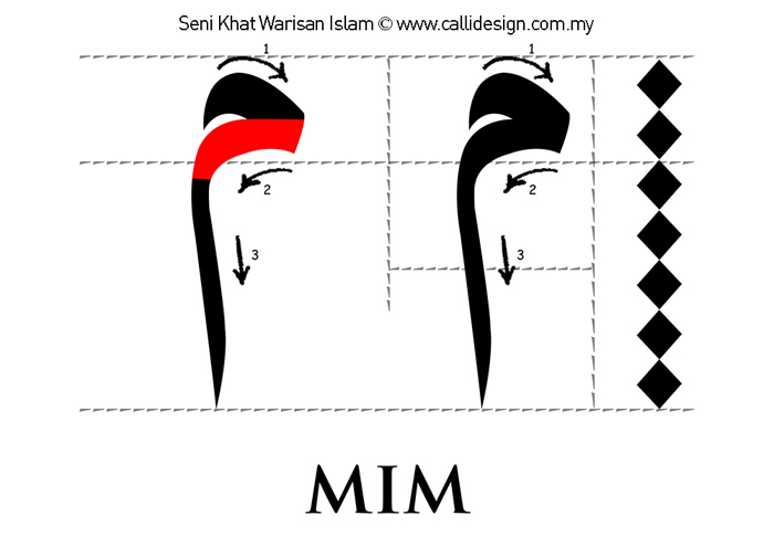 Tutorial 6 : Khat Nasakh ~ Seni Khat Warisan Islam | Firdaus Mahadi