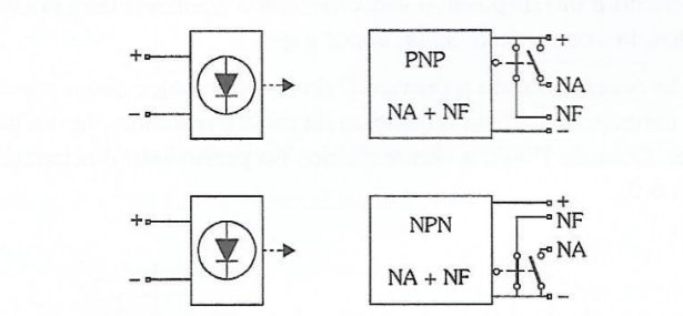 Sensores elétricos o que são e quais tipos encontramos? - Ensinando ...