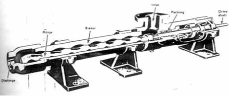 Jenis-jenis Pompa Dan cara kerjanya ~ ILMU TEKNIK
