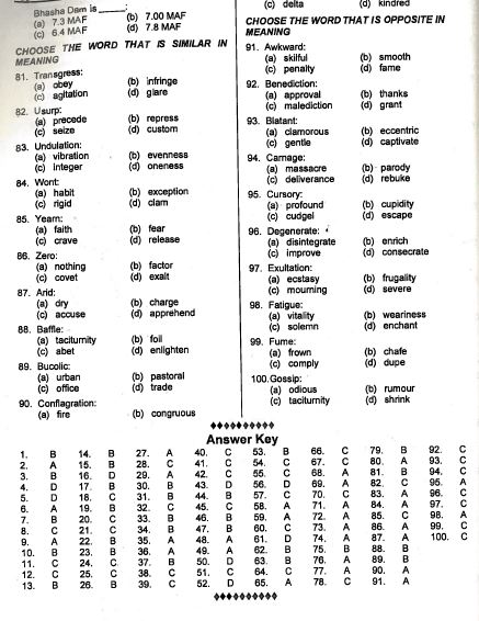 Assistant Director Past Papers-FPSC/PPSC/NTS/OTS/UTS