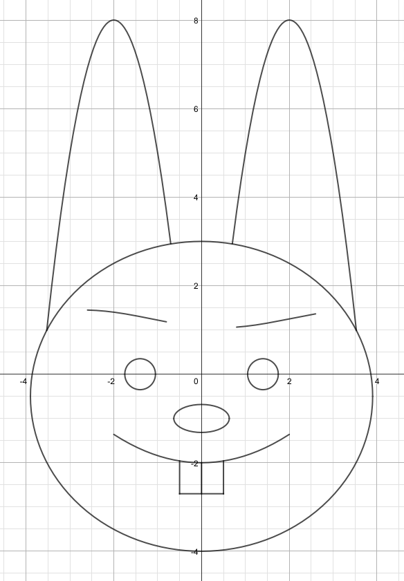 Drawing On Math: Graphing a Picture - PreCalculus Review Edition