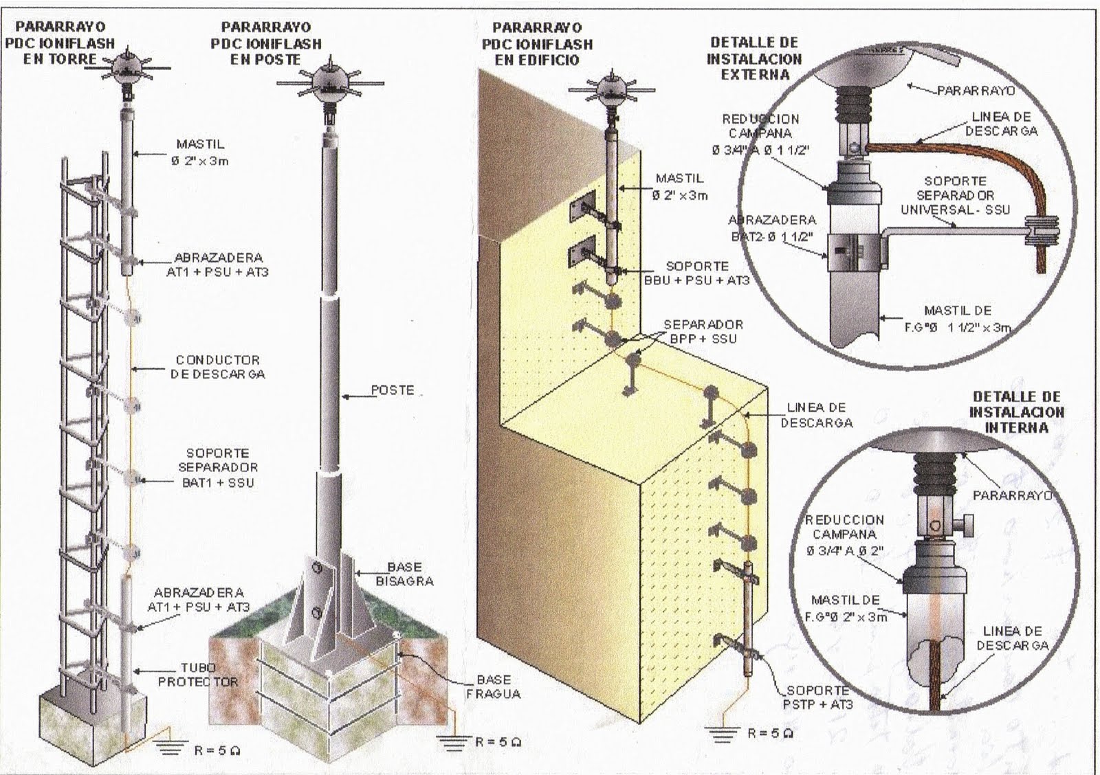 SERVICIOS DE ELECTRICIDAD Y REBOBINADO: INSTALACIONES