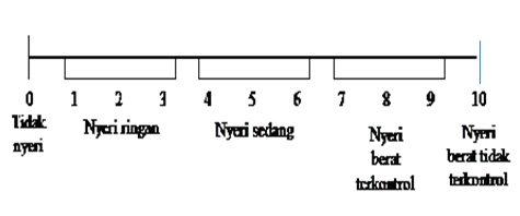 P A H L A W A N K E H I D U P A N: KONSEP DASAR NYERI