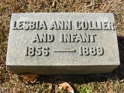 Fortner and Collier Ancestors: +George Washington Collier