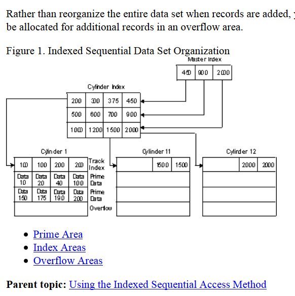 Z72 - Data entry walking / Science: Science 163 - I son of sam ..ISAM ...