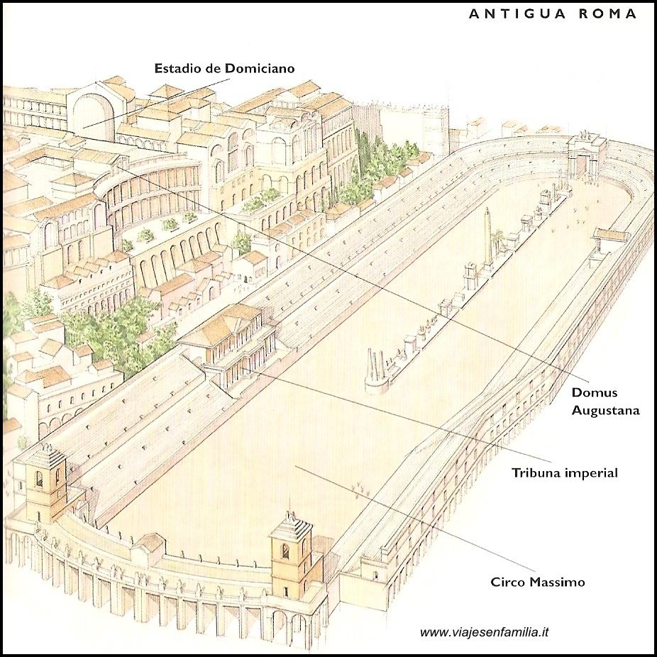 Historia del Arte: Edificios de Espectáculos en la Roma Antigua