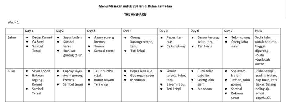 Printable Menu Masakan 29 Hari di Bulan Ramadan a la The Ansharis ...