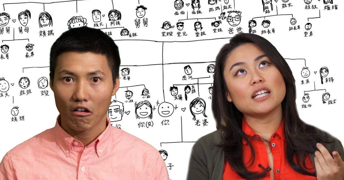 Chinese kinship | Chineasing