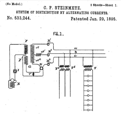 Eugene Shteyn's Blog: Invention of the Day: AC Electricity Distribution.