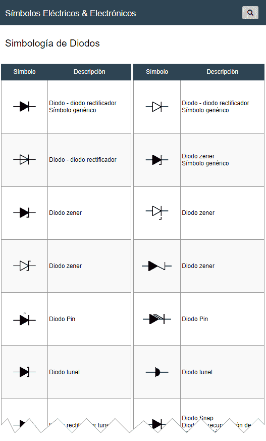 Símbolos Eléctricos y Electrónicos: rectificador