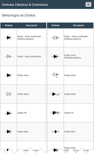 Símbolos Electrónicos: led