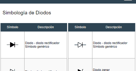 Símbolos Electrónicos: Símbolos de Diodos