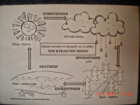 Πυθαγόρειο Νηπιαγωγείο: Ιανουαρίου 2015