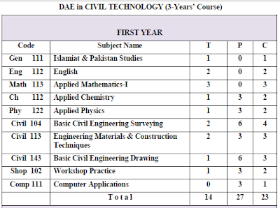 DAE Civil technology 1st year books | GET DAE BOOKS