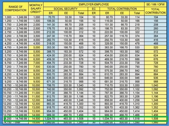 How Do You Compute Your SSS Contributions In The Philippines? - Mommy ...