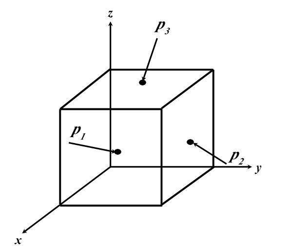 Novice Math and Science: Stress is a Rank-2 Tensor