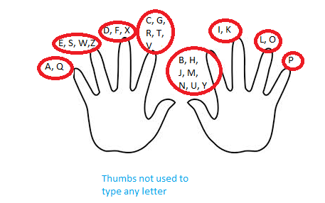 How to type English Alphabet in less than 2 seconds? | BADKR
