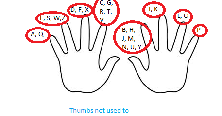 How to type English Alphabet in less than 2 seconds? | BADKR