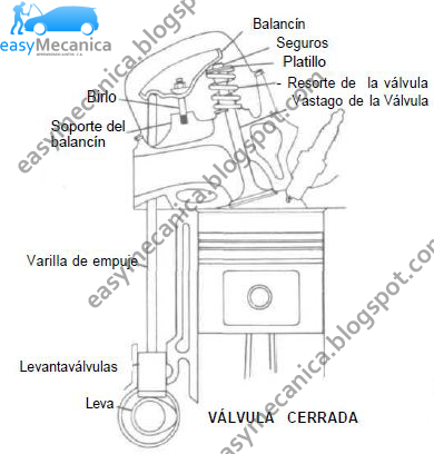 easyMecanica : Mecanismo resorte de válvula